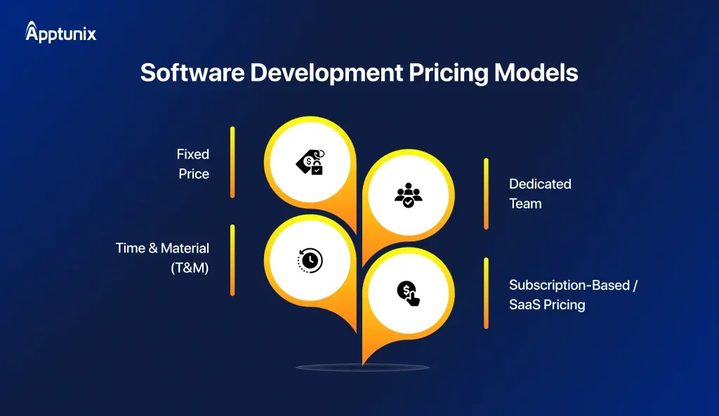 Software Development Pricing Models