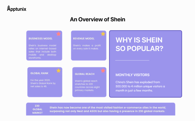 This is where things get interesting. Shein looks like a fashion brand ...