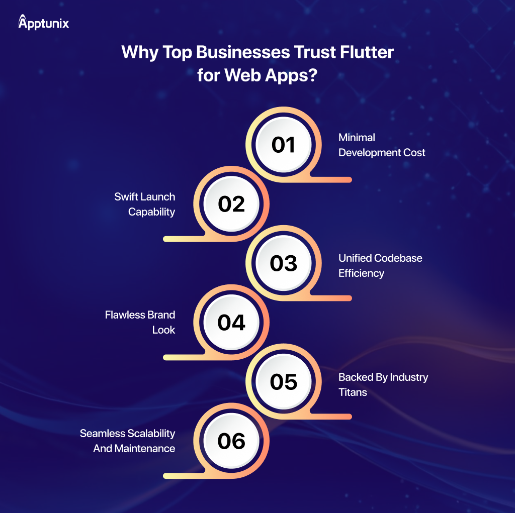 reasons businesses prefer Flutter web development