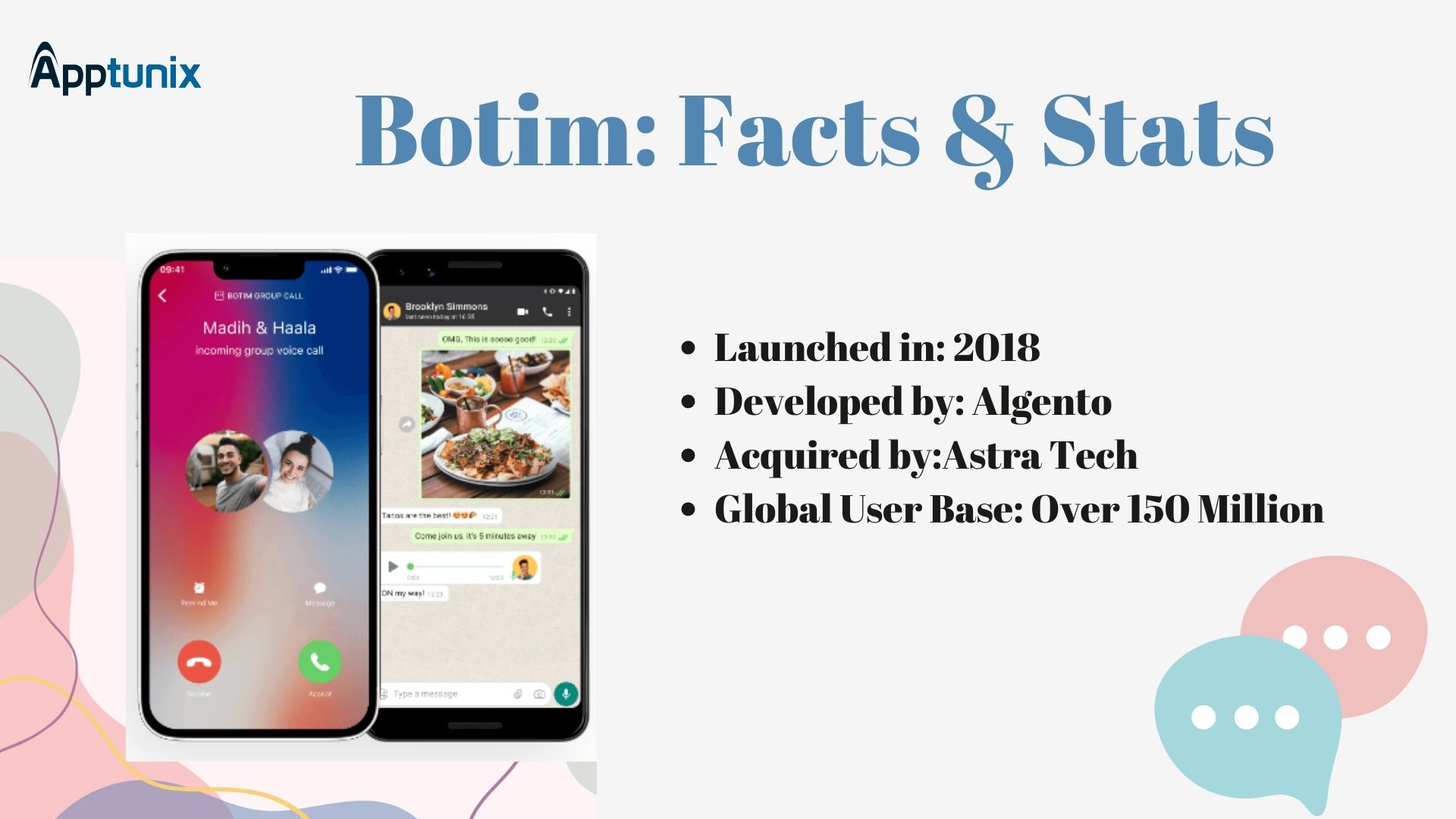 About Botim App