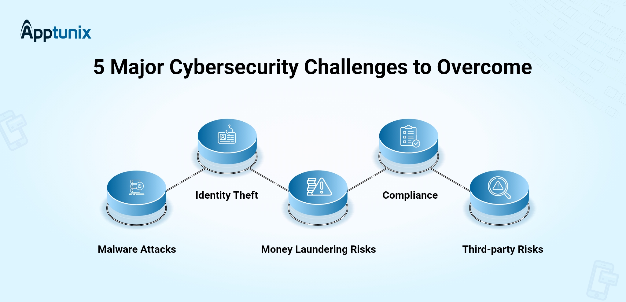 5 key cybersecurity challenges to tackle