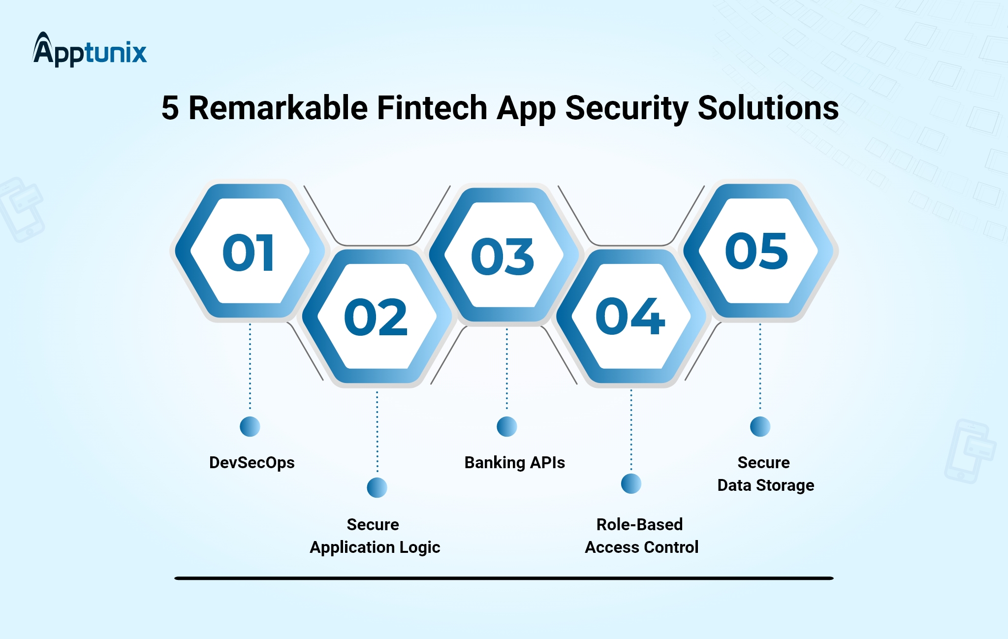 5 Amazing Fintech security solutions