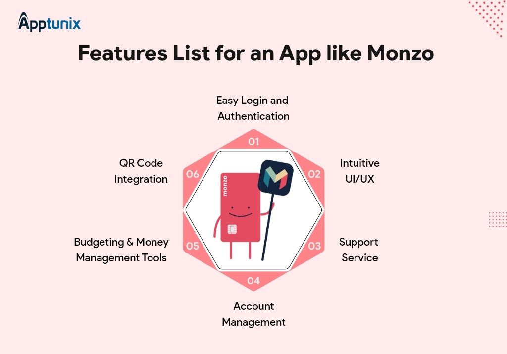 Fintech app development features of Monzo