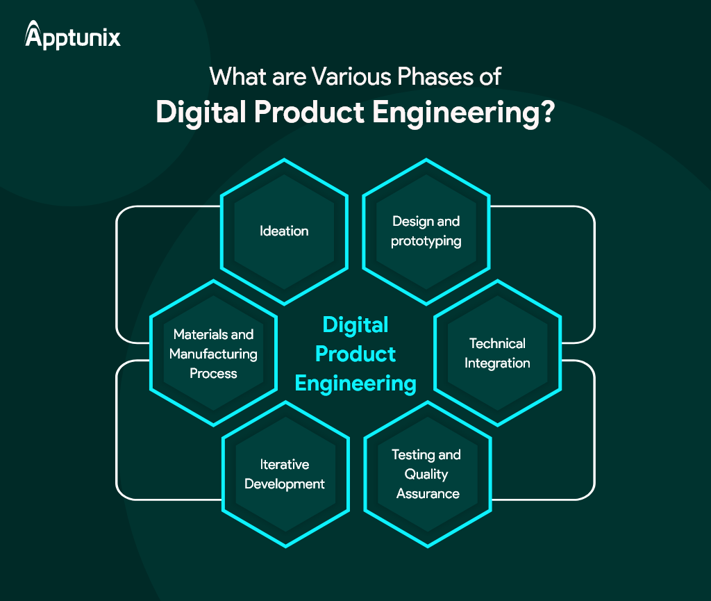 Product Engineering Services