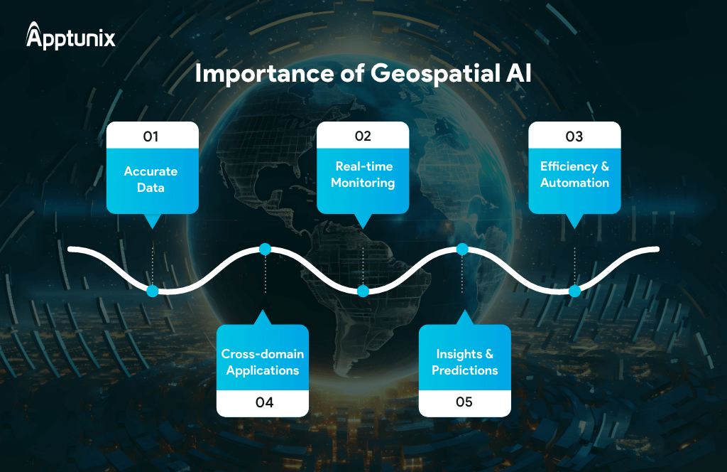 importance of geospatial ai