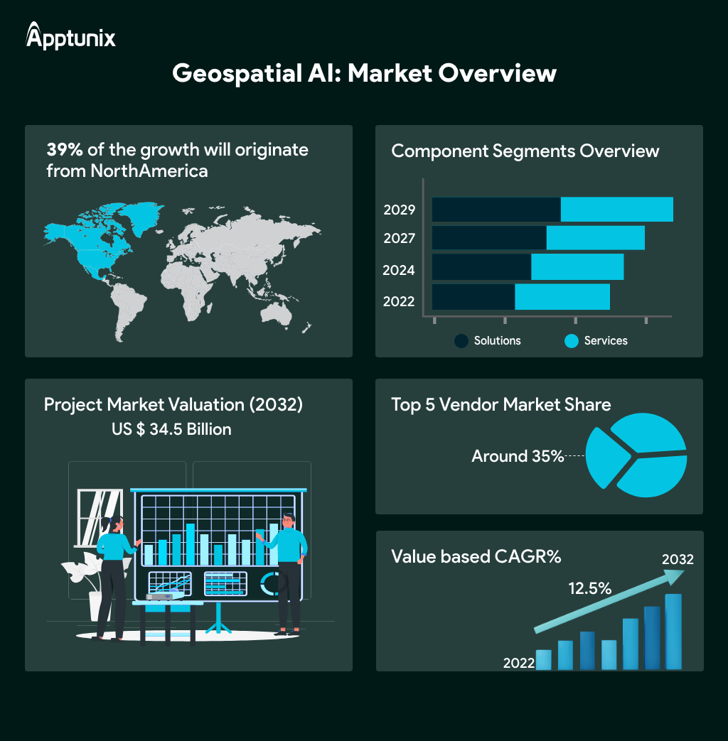 geospatial ai market overview 2024