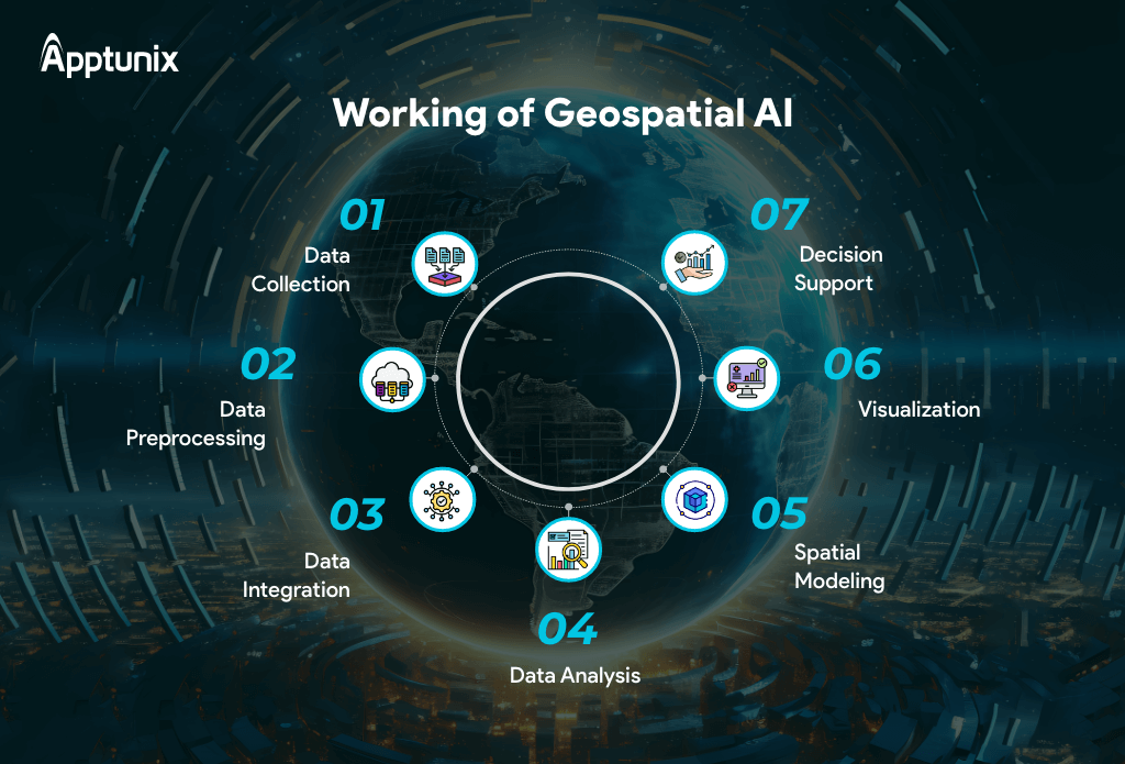 working of geospatial ai