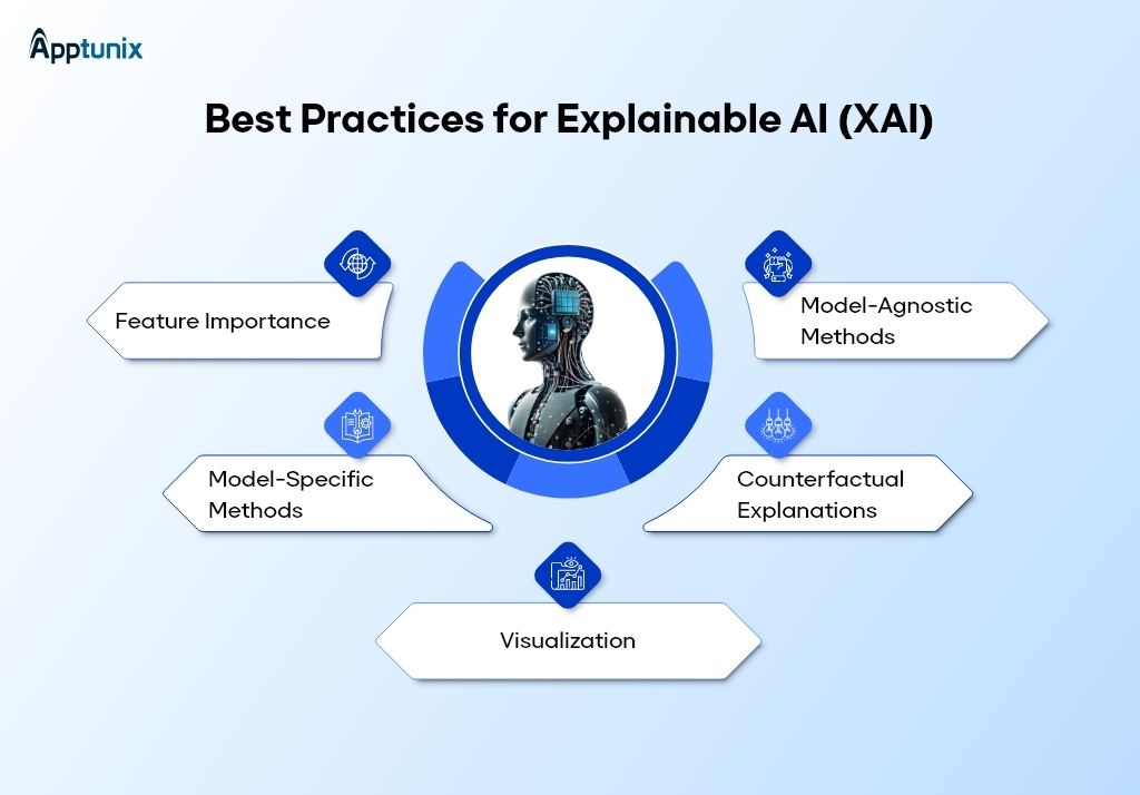 Explainable AI (XAI): Working, Techniques & Benefits! Explainable AI (XAI): Working, Techniques & Benefits!