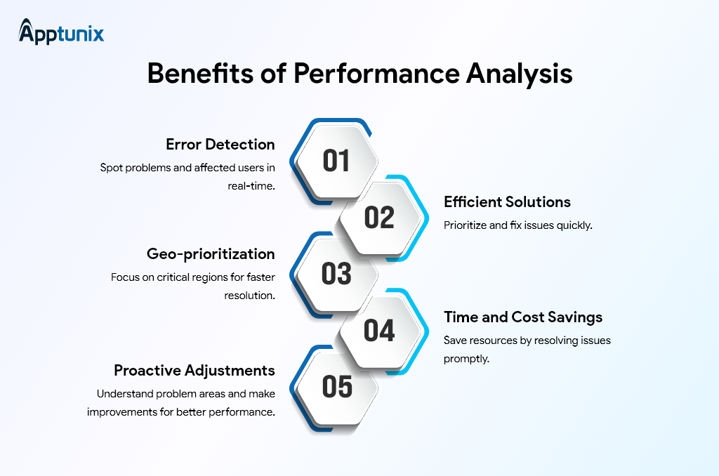performance analytics advantages