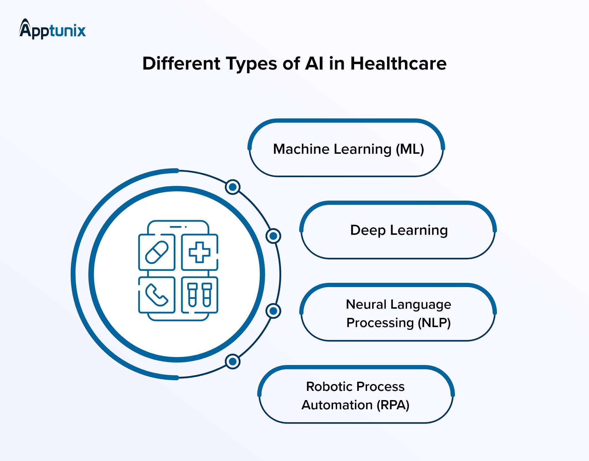 AI in Healthcare: Benefits, Applications, and Cases