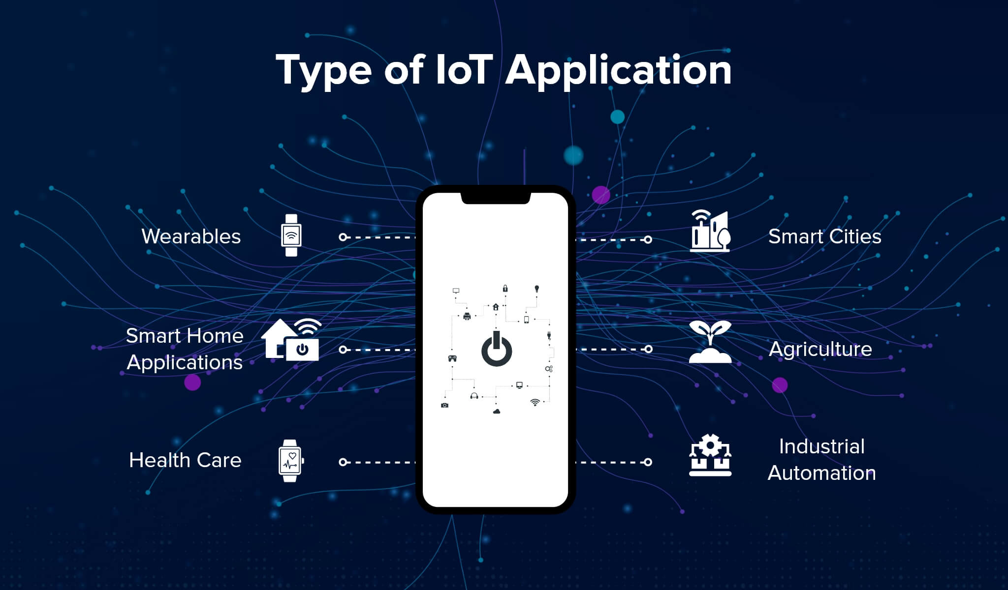 Guide for IoT App Development Trends in 2021 with future Scope.