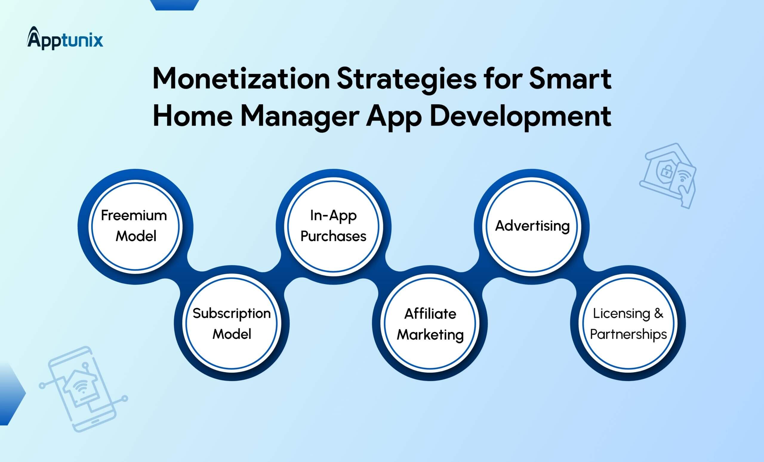 monetization strategy for smart home manager app development