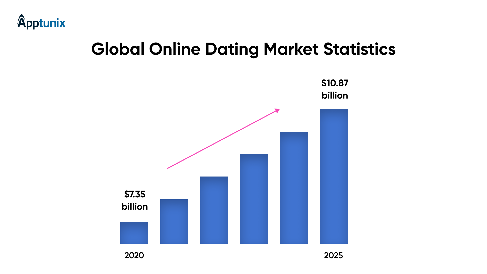 global online dating market stat