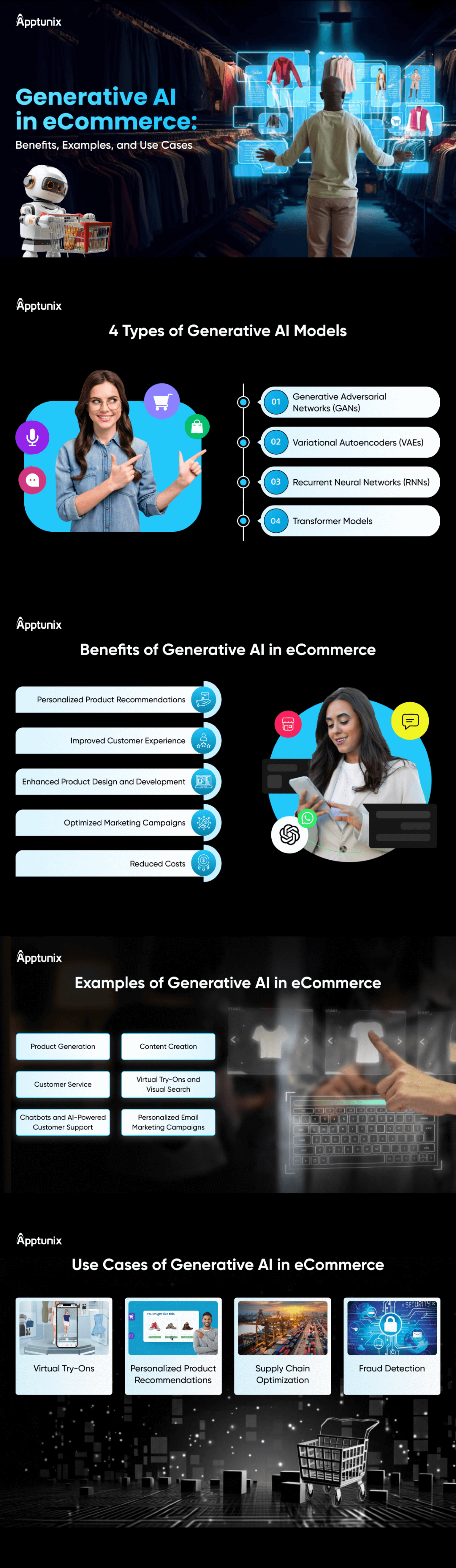 Generative AI in ecommerce infographic