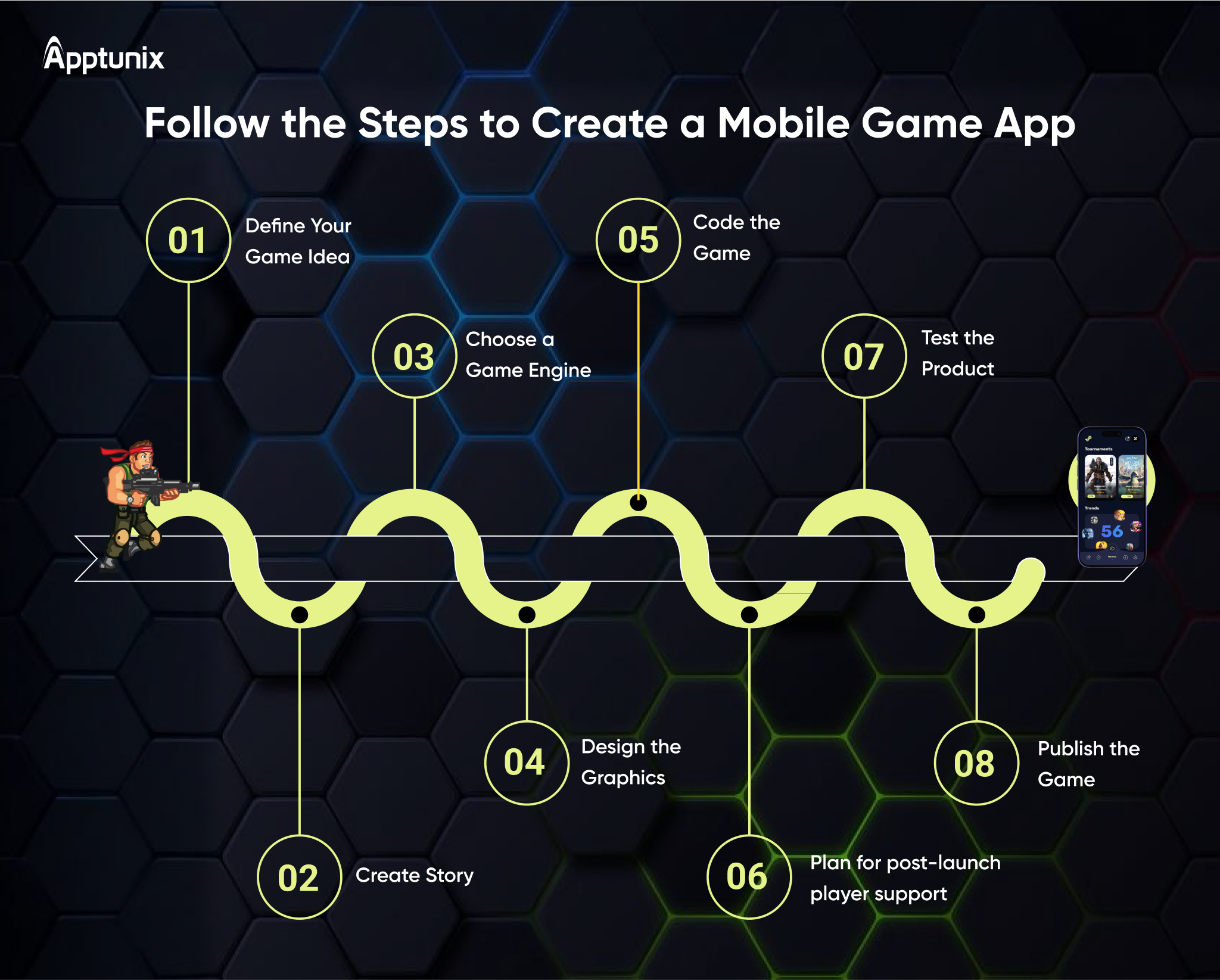 steps to create a mobile game app
