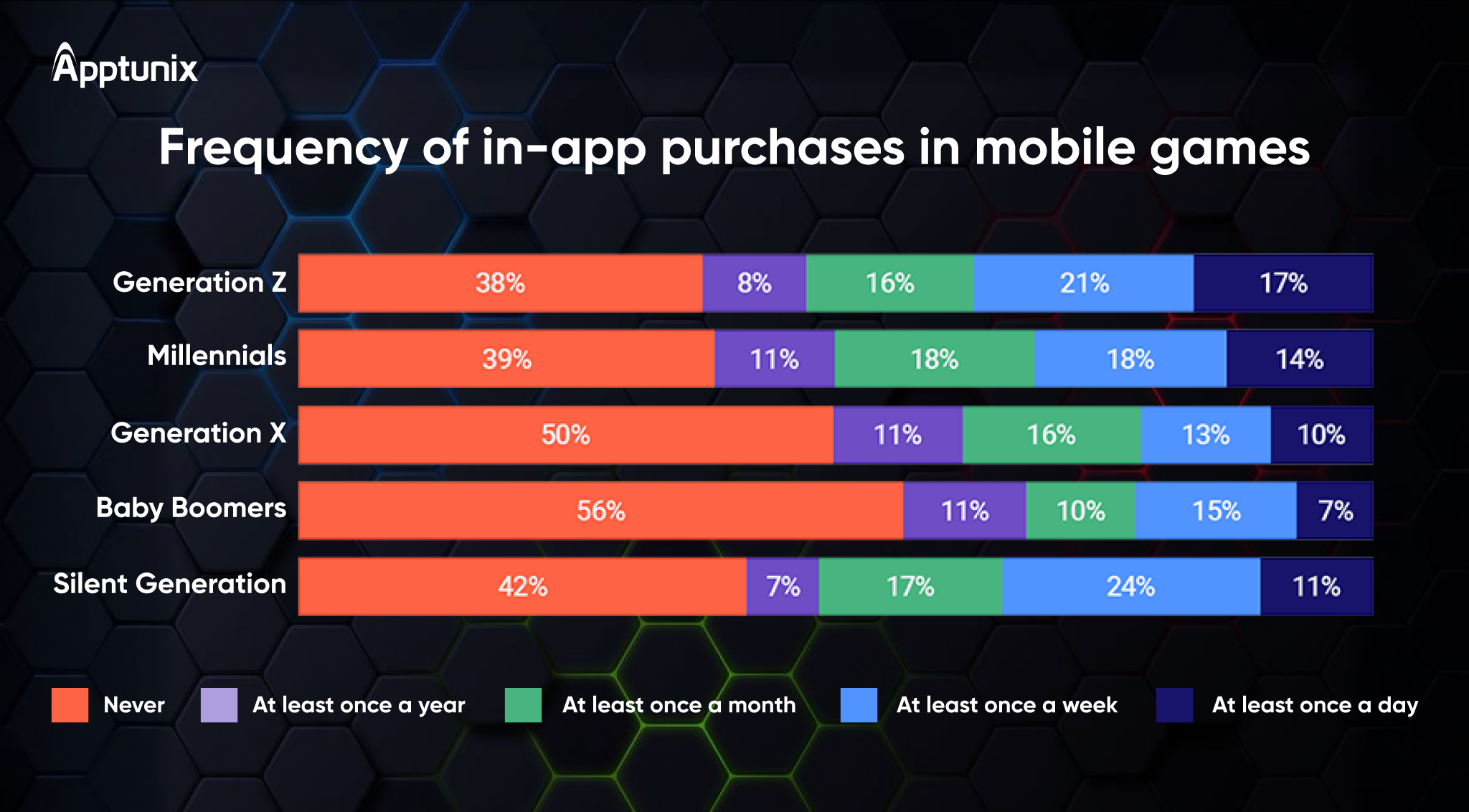 game app development uae