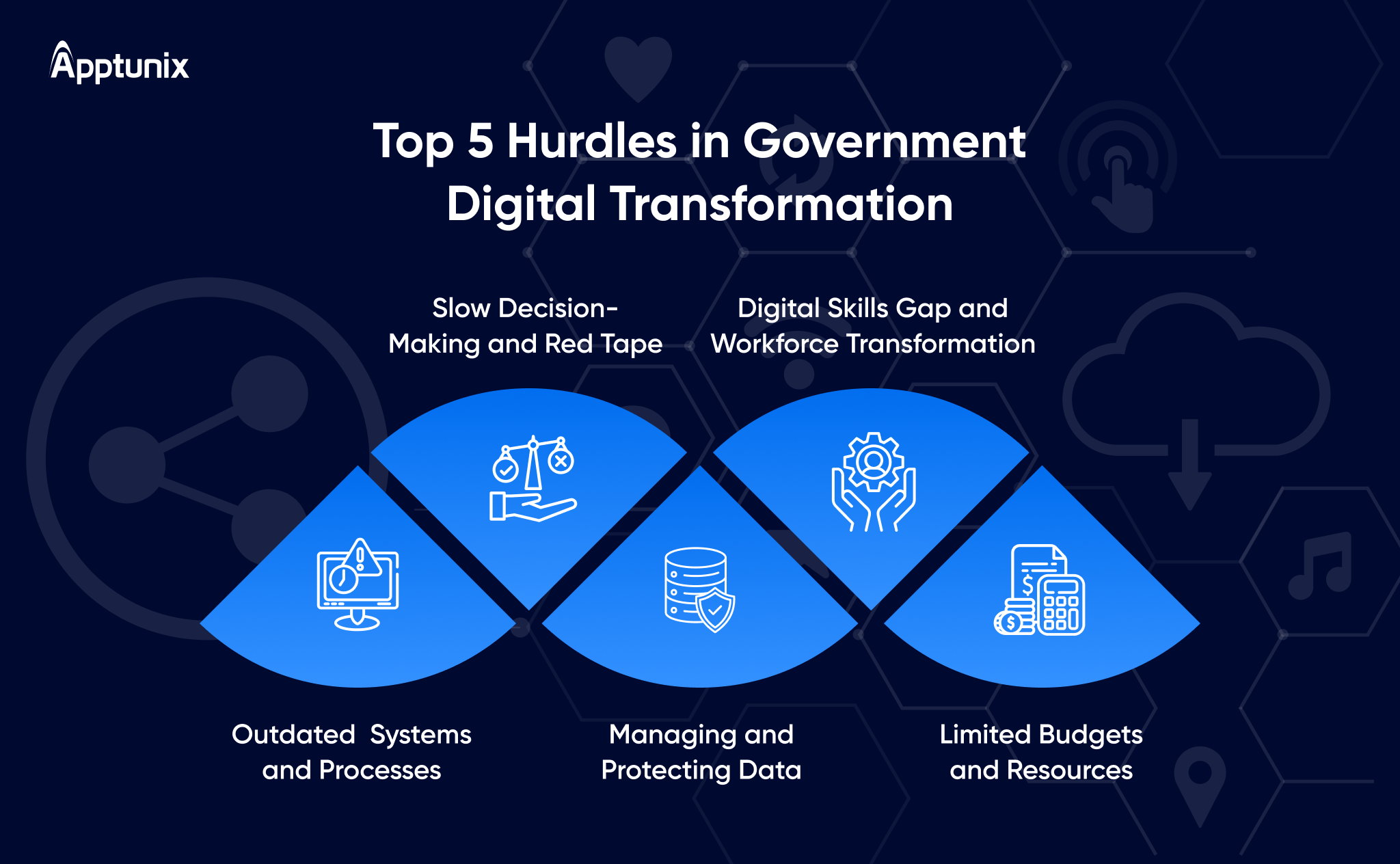 Challenges to overcome by kuwait's government for digital transformation