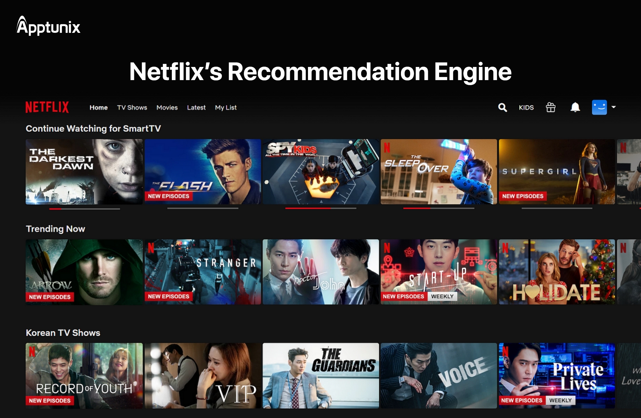 What Are the Benefits of Custom Software Development?