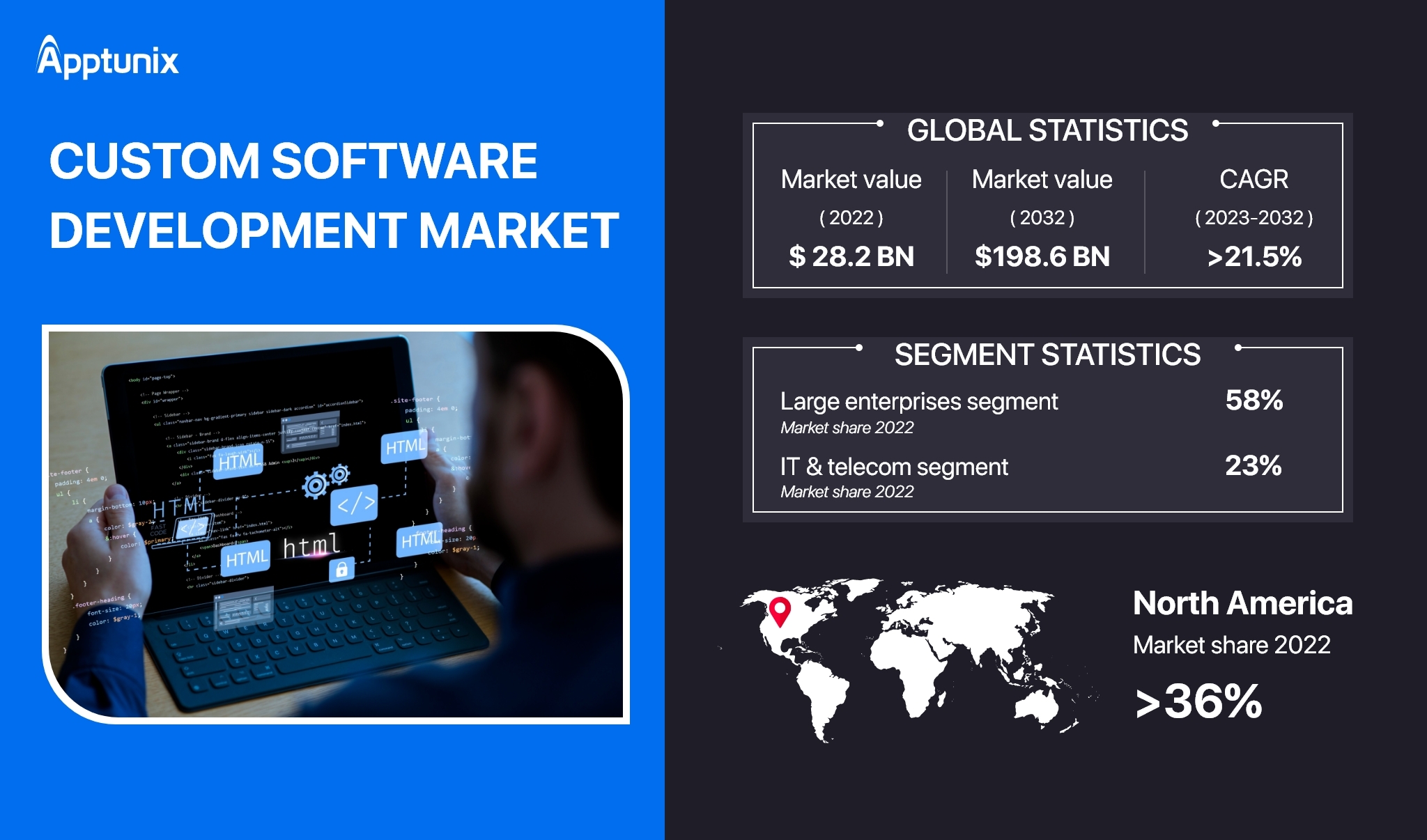 What Are the Benefits of Custom Software Development?