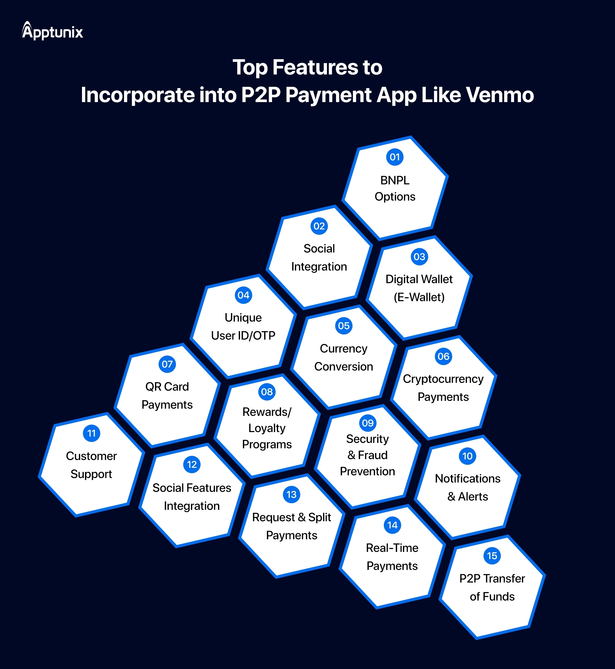 Top 15 Features to Incorporate into P2P Payment App Like Venmo