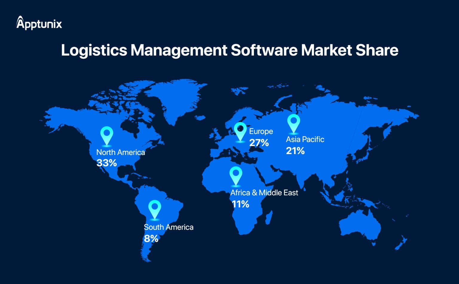 The distribution of global logistics software market by region provided by Fortune Business ...
