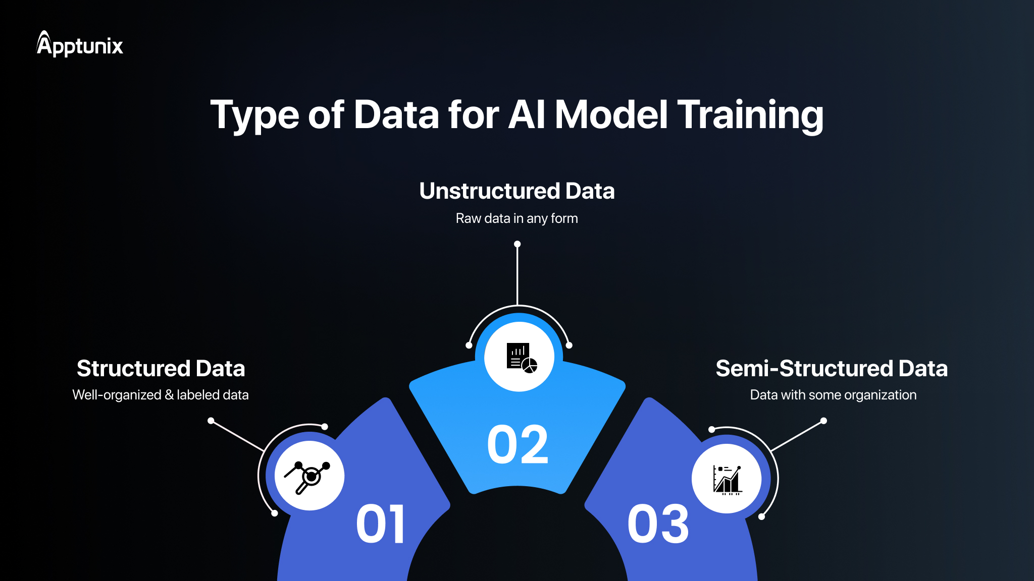 How to train your AI to perfection