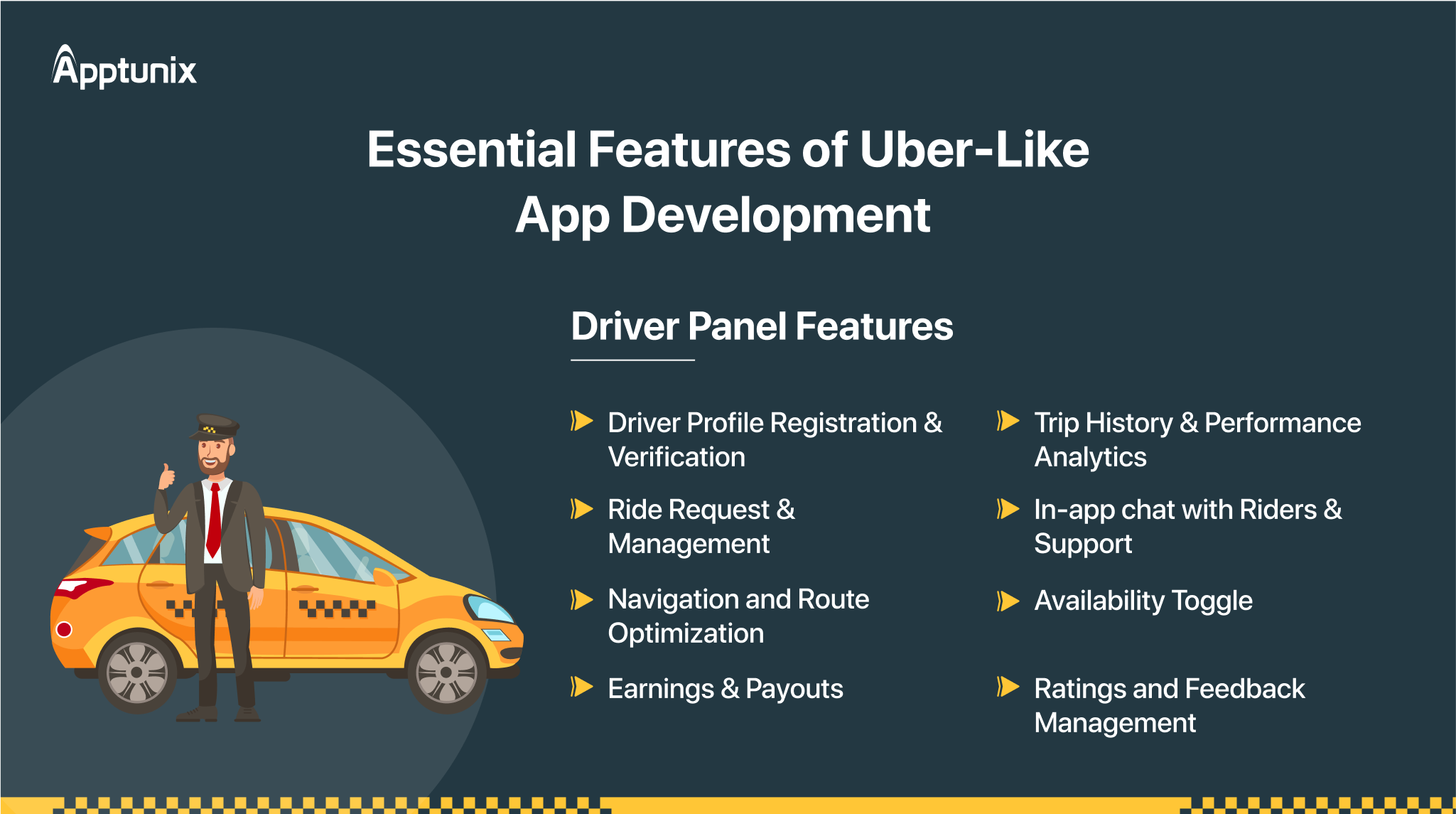 How to Create an App Like Uber: An Updated Guide [2025]
