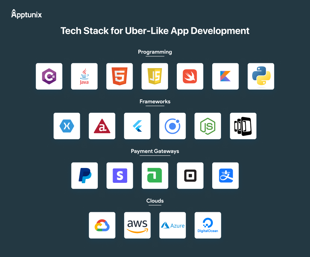 How to Create an App Like Uber: An Updated Guide [2025]