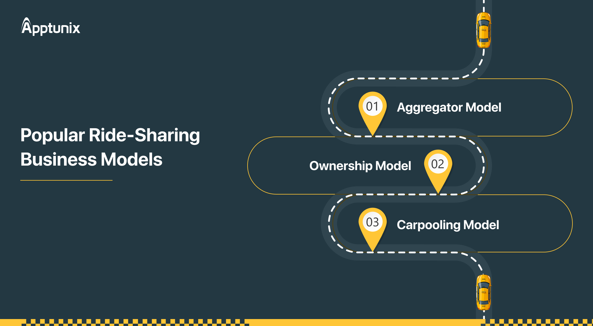 How to Create an App Like Uber: An Updated Guide [2025]