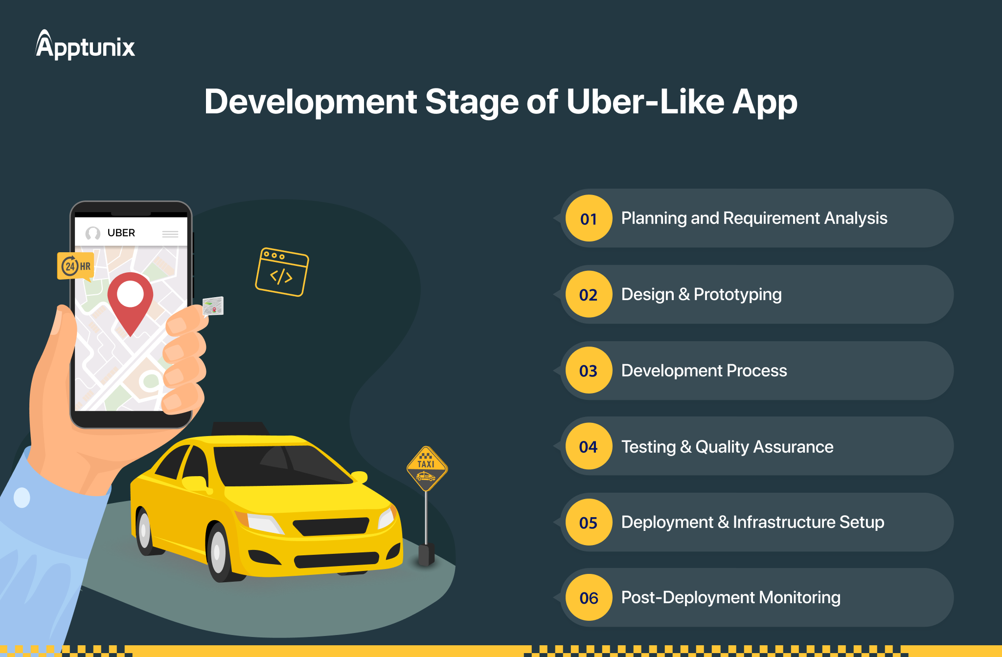How to Create an App Like Uber: An Updated Guide [2025]