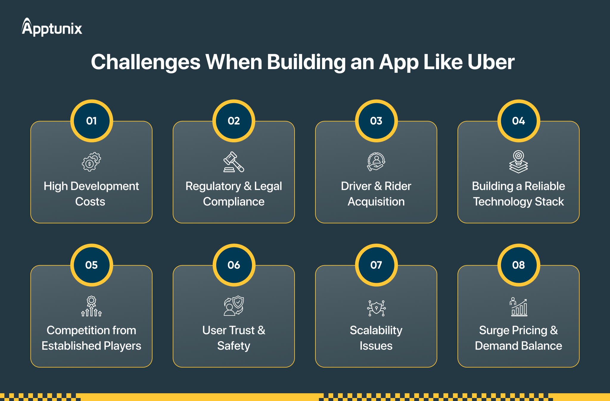 How to Create an App Like Uber: An Updated Guide [2025]