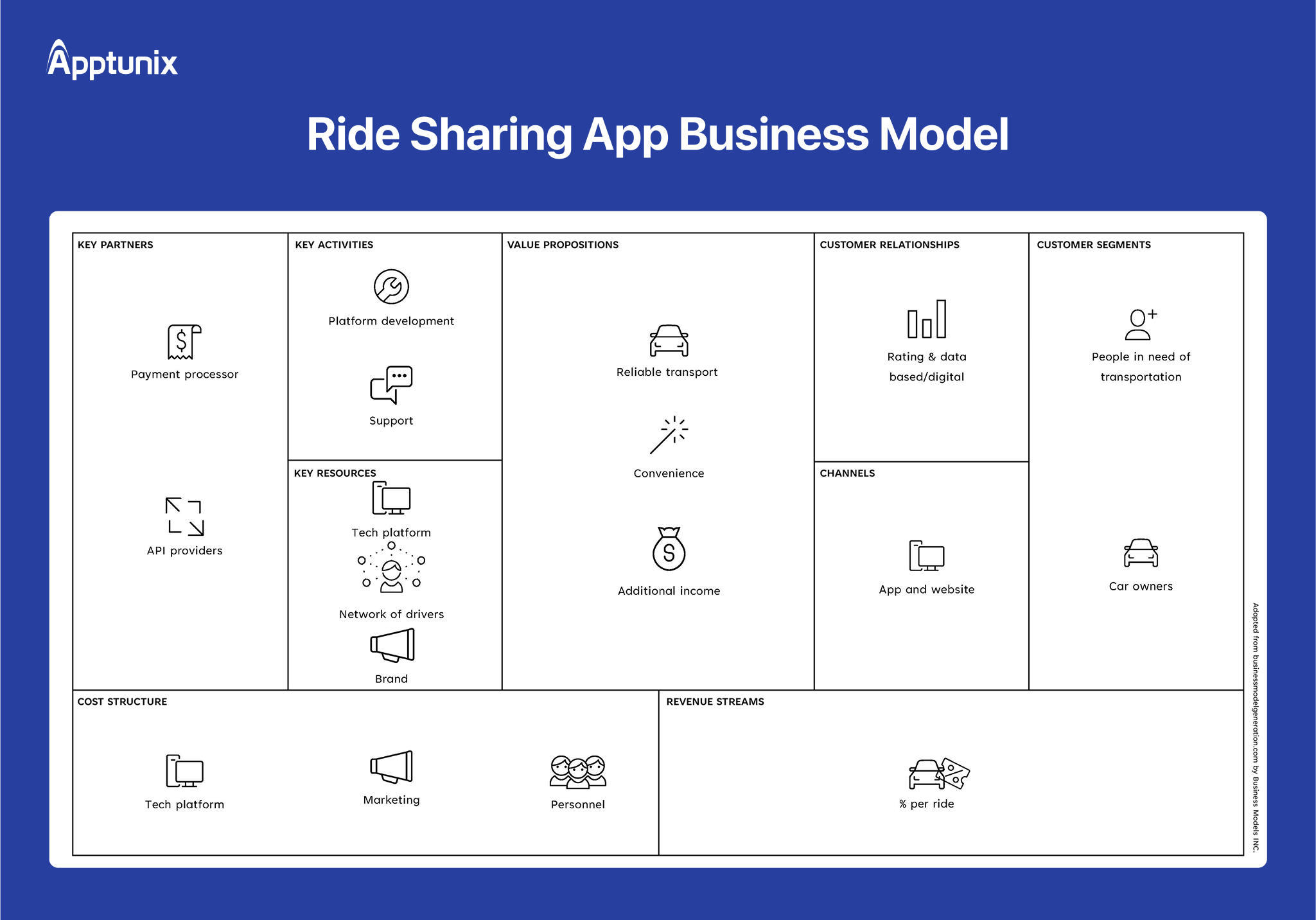The Ultimate Guide to Ride Sharing App Development!