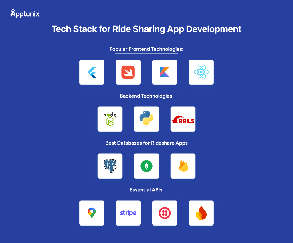 The Ultimate Guide to Ride Sharing App Development!