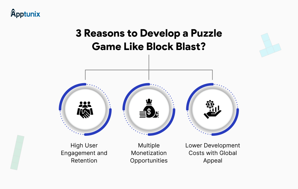 Build a Puzzle Game Like Block Blast: Features, Process & Cost!