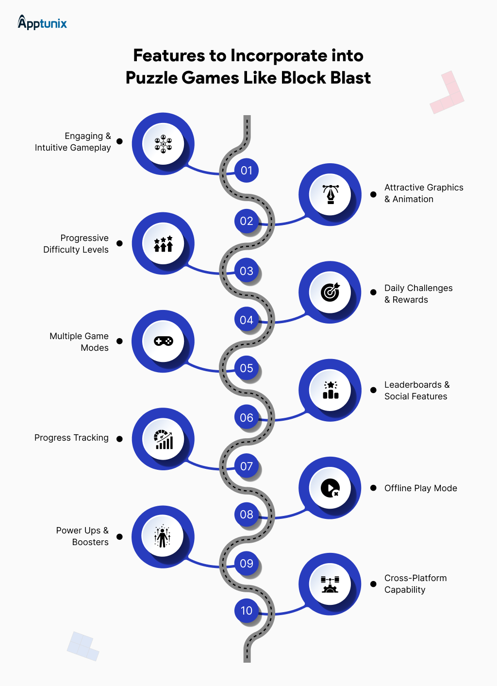 Build a Puzzle Game Like Block Blast: Features, Process & Cost!