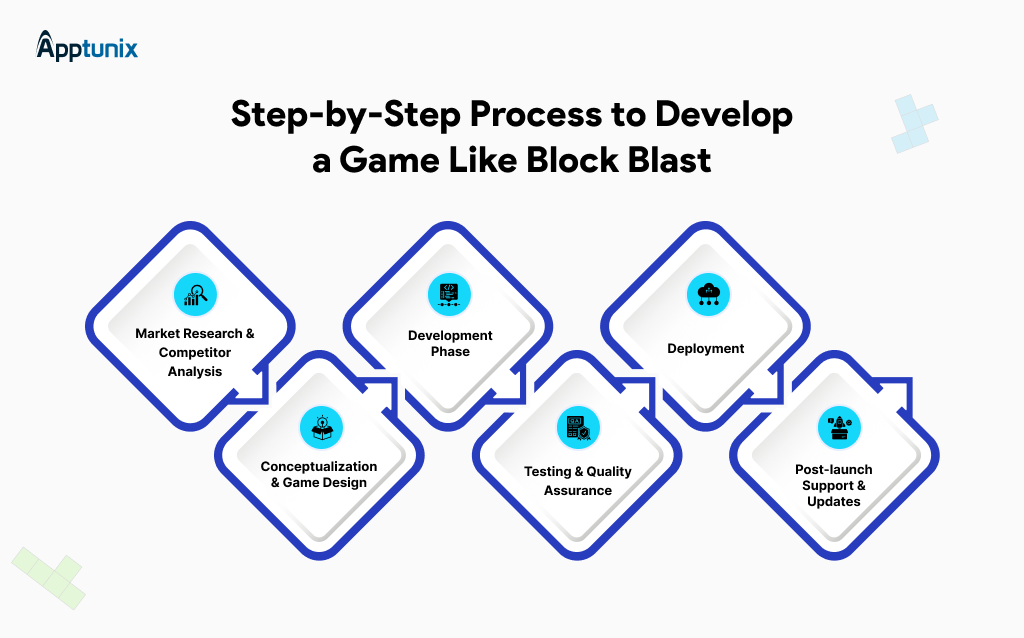 Build a Puzzle Game Like Block Blast: Features, Process & Cost!