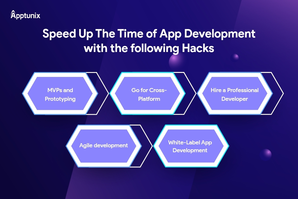 How Long Does An App Take To Make in 2025