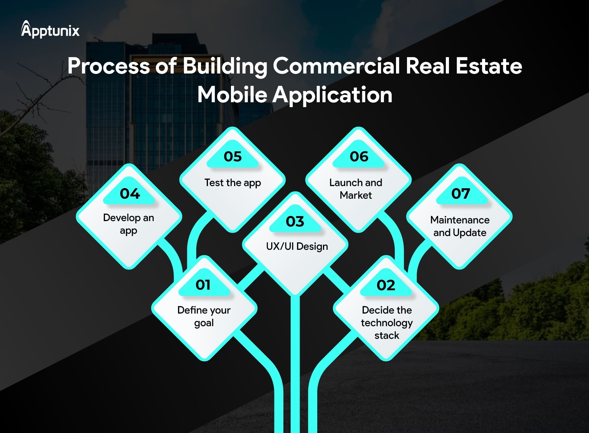 How to Develop a Commercial Real Estate App?