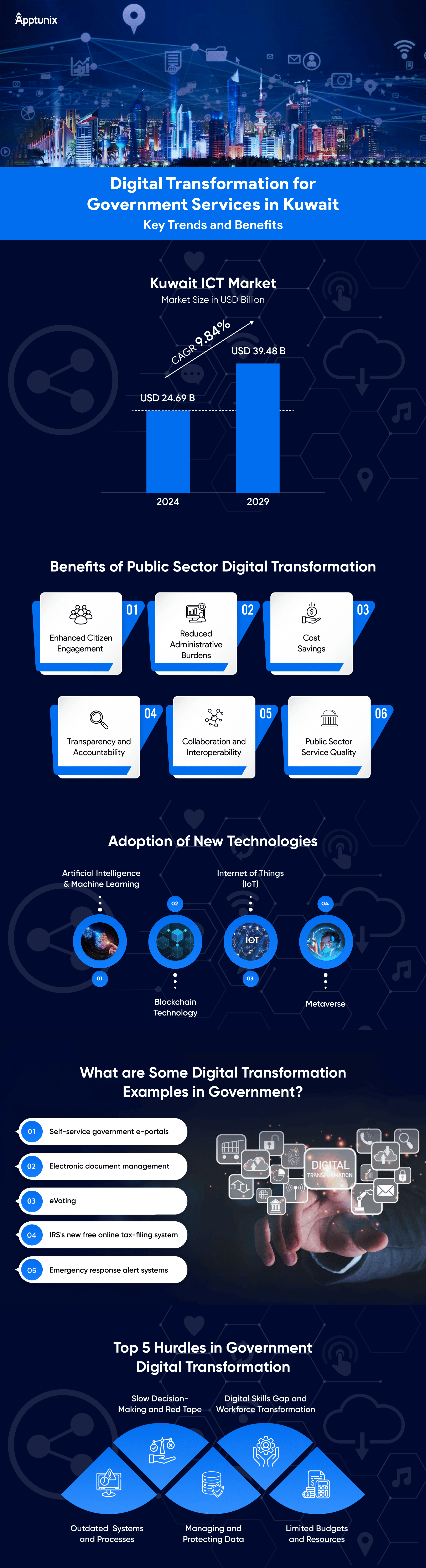 Digital Transformation for Government Services in Kuwait: Key Trends ...