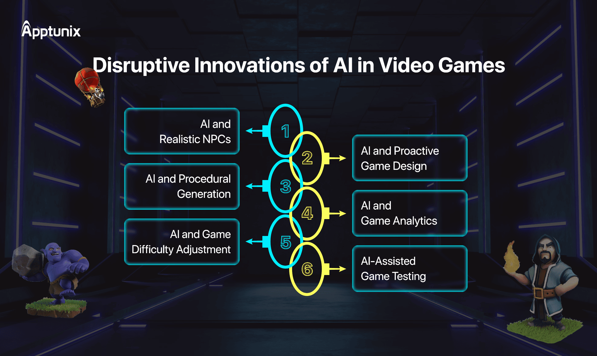 What is AI in Gaming? Explore Use Cases, Benefits and Examples