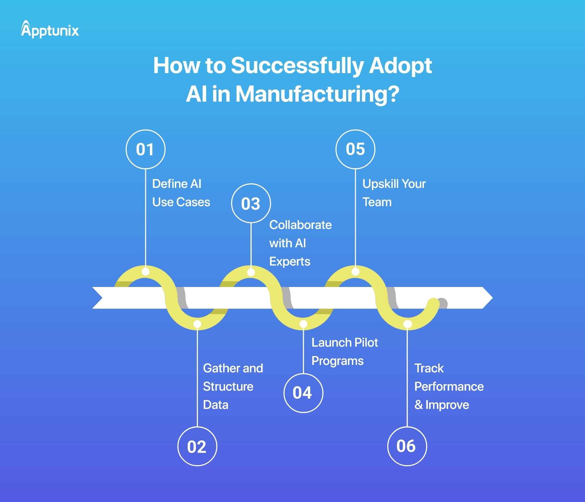 How to Seamlessly Integrate Al in Manufacturing Workflows?