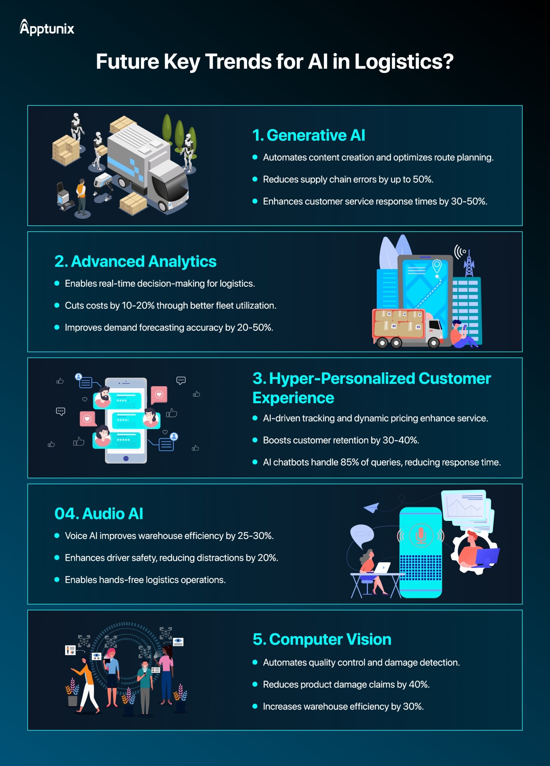 future trends of ai in logistics