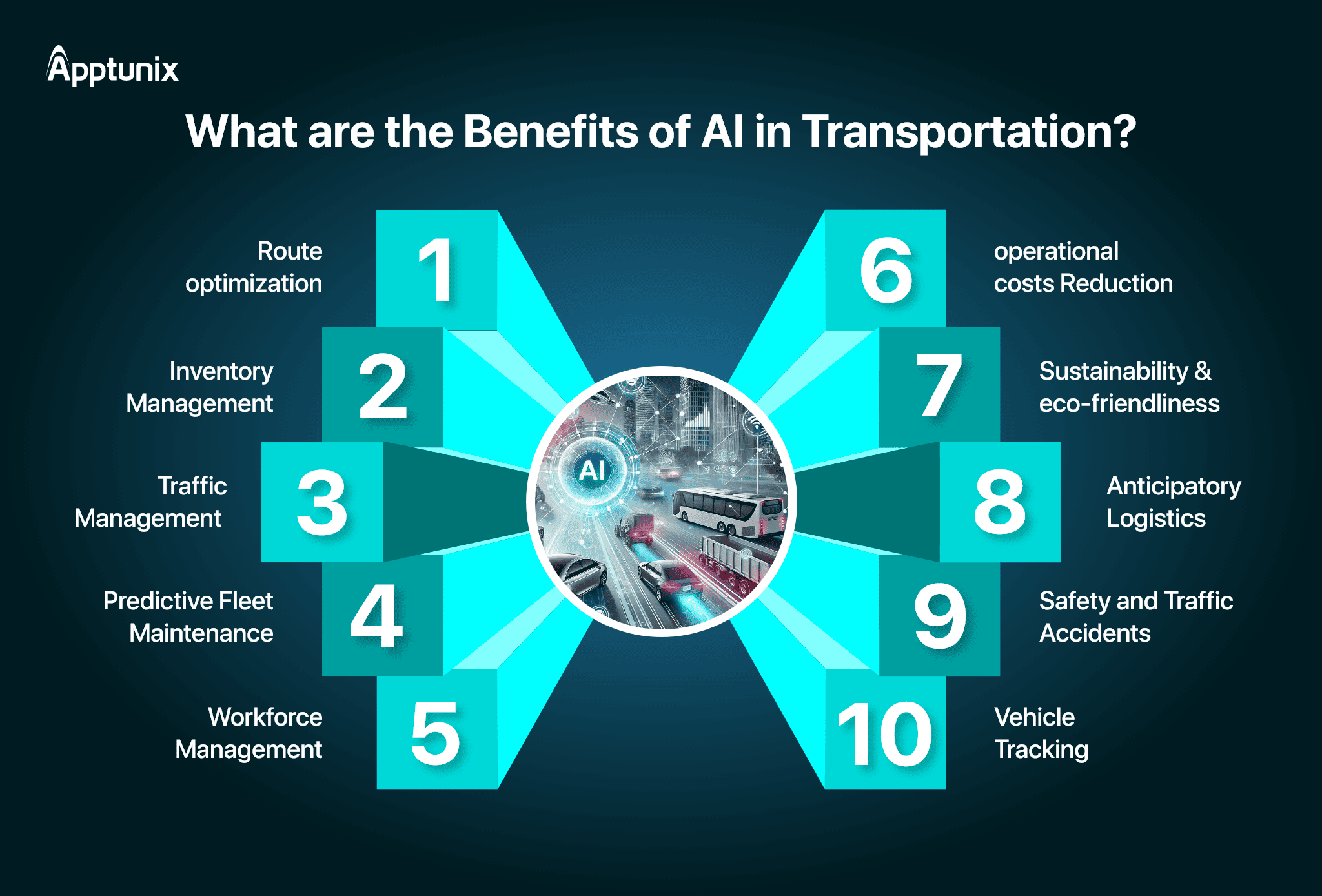 What are the benefits of Using AI in Transportation?