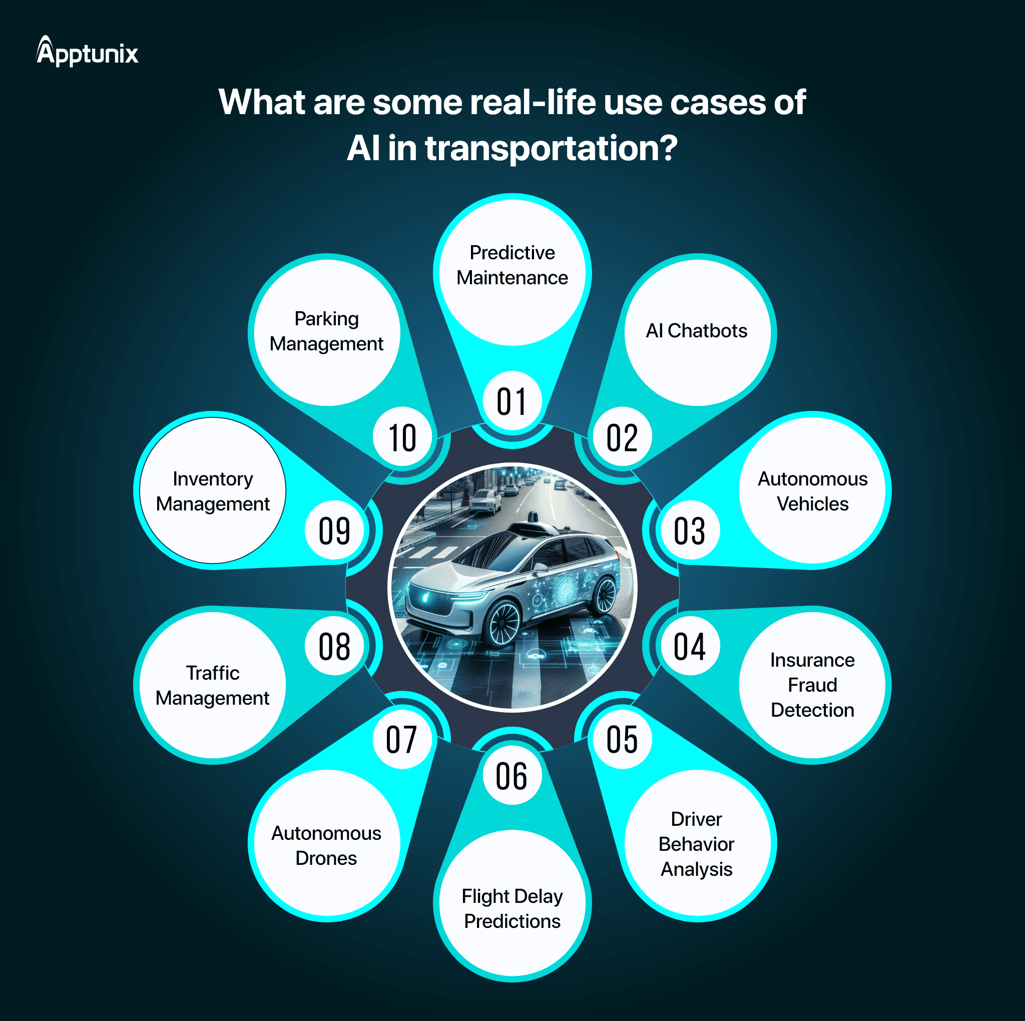 What are some AI transportation use cases?