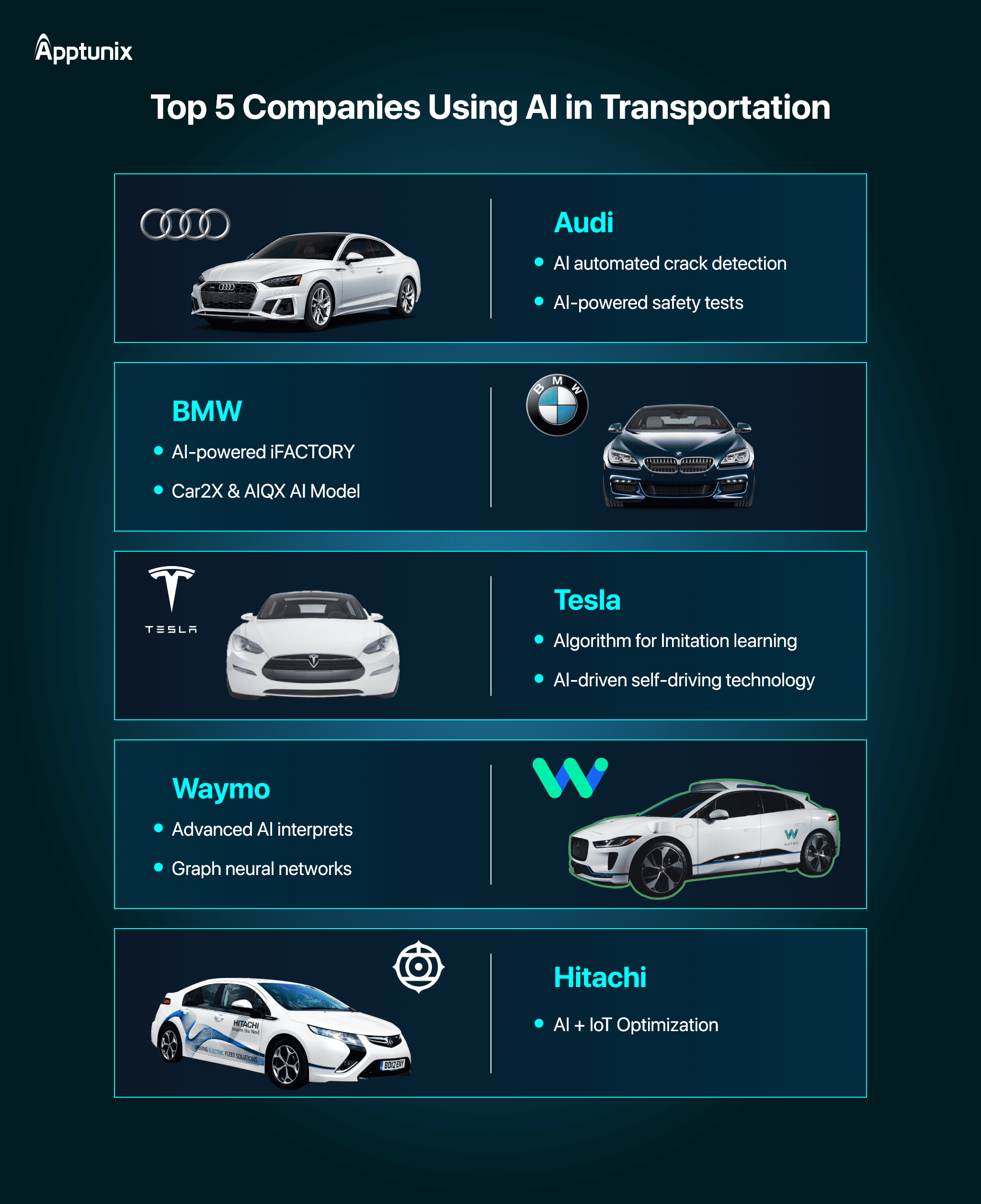 Car companies using Artificial Intelligence in Transportation