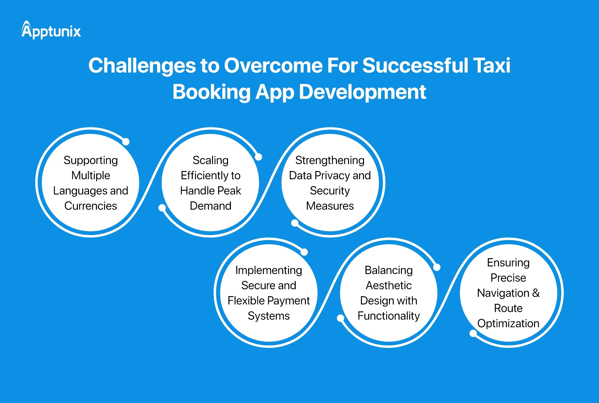 Challeneges to Address to build an app like Hala Taxi