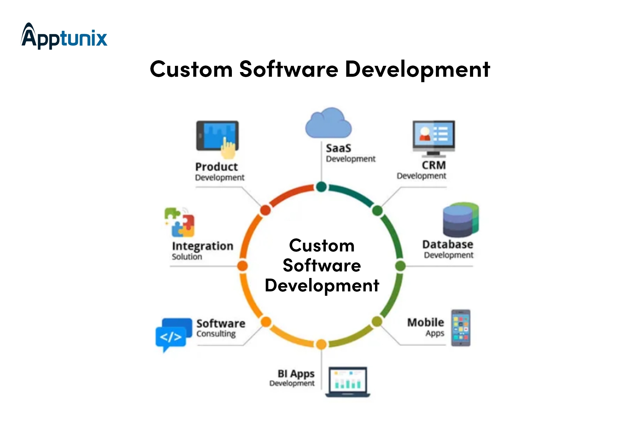 Custom software development services in UAE