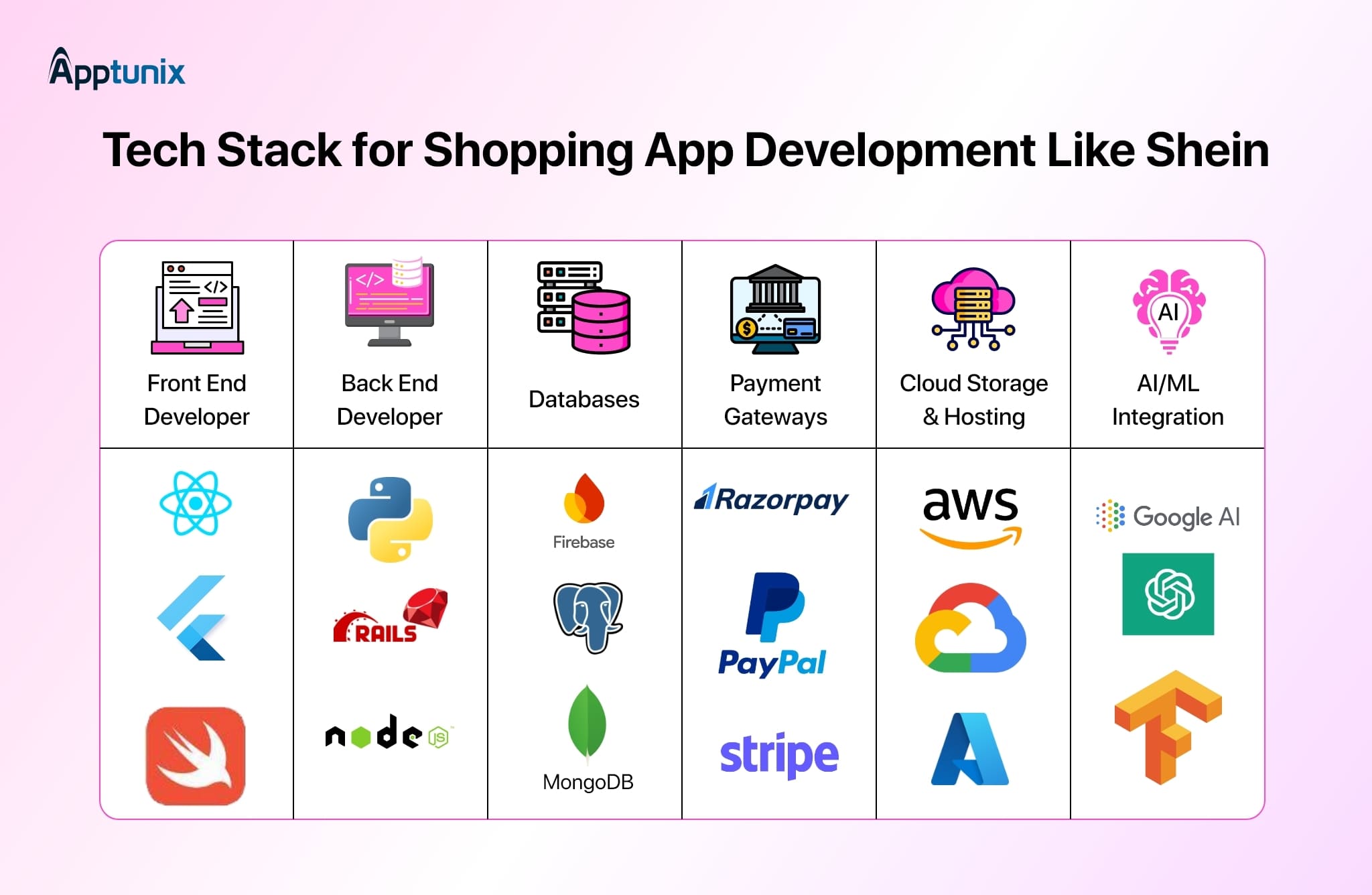 Build an App Like Shein From Scratch: A Step-by-Step Guide!