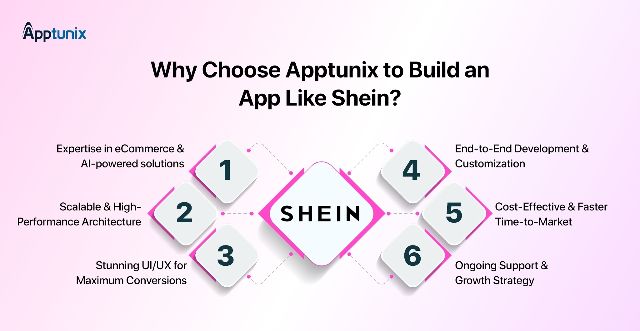 Build an App Like Shein From Scratch: A Step-by-Step Guide!