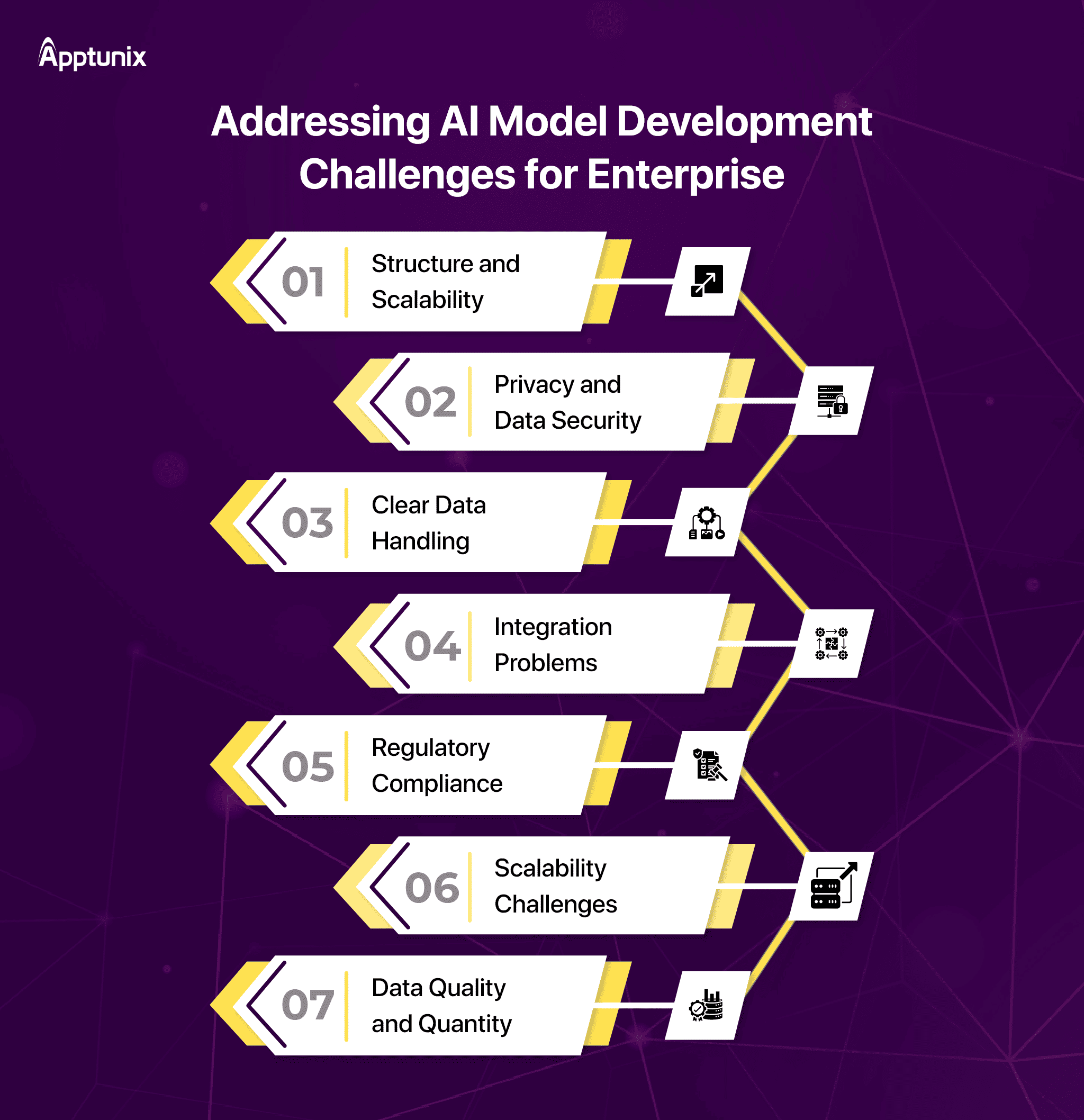 Overcoming AI model development challenges